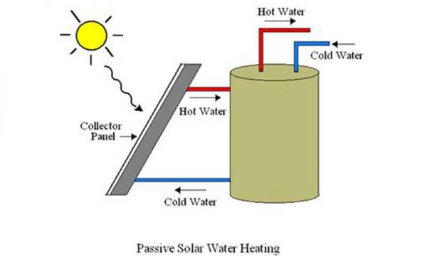 Solar geysers ⋆ JC Solar Panels ⋆ Solar Water Heaters ⋆ Thermal energy