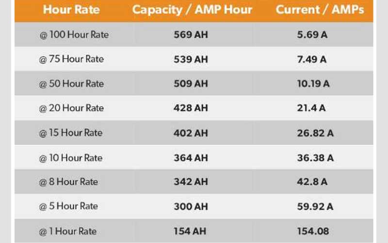 Battery Terms Explained JC Solar Panels Solar Batteries Battery Terms Explained JC Solar Panels Solar Batteries