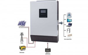 Inverters - JC Solar Panels