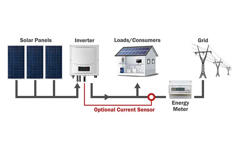 Solar inverters - JC Solar Panels