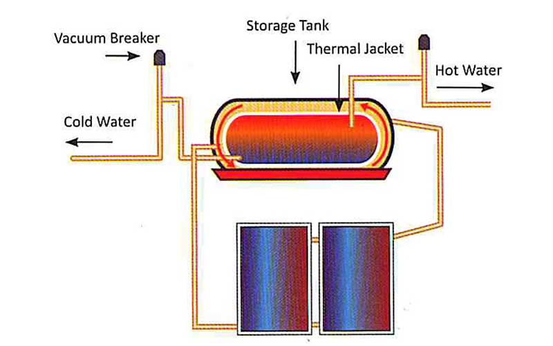 Solar geysers - JC Solar Panels