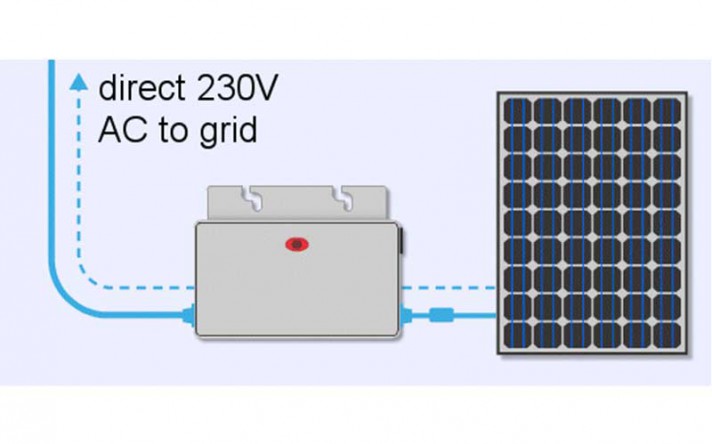 Understanding Solar Inverters - JC Solar Panels